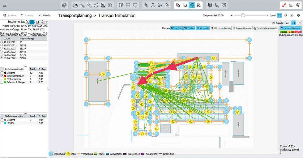 Materialflussdiagramm Sankey-Diagramm - ipolog GmbH