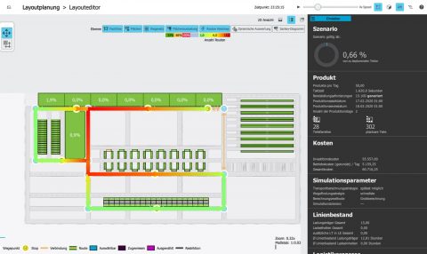 Production Planning | Intuative Digital Solutions