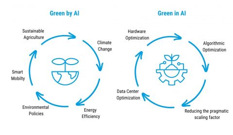 Trends in production planning 2025